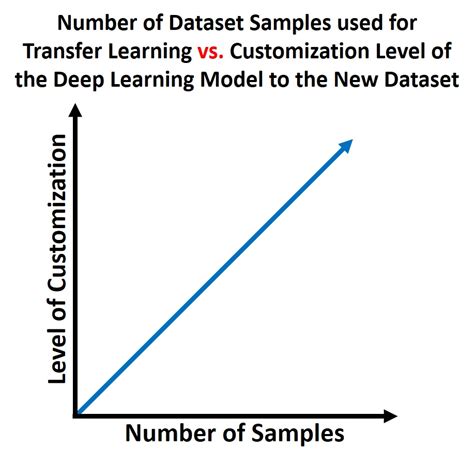 part 1 image classification using features extracted by transfer learning in keras alibaba