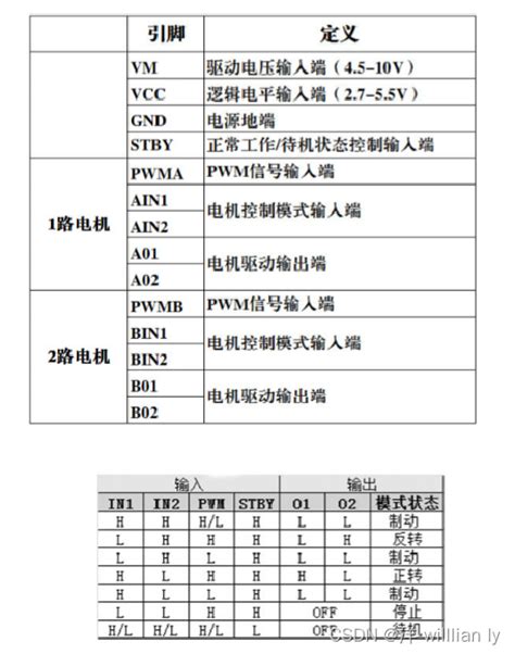 Stm32 微项目03 Pwm控制直流电机运行stm32f103c8t6和tb6612 Csdn博客
