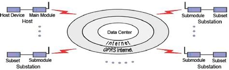 Figure 5 From Design And Implementation Of A Wireless Sensor Network