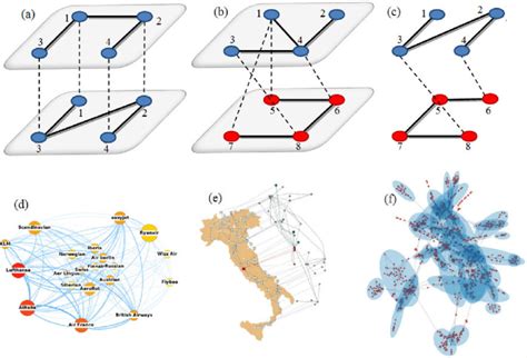 Top Panel Features The Schematic Illustration Of Different Types Of Download Scientific Diagram
