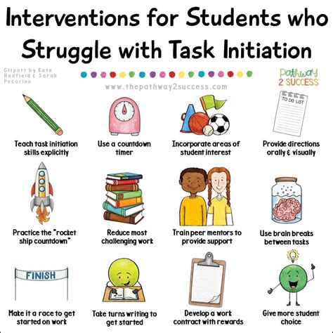 Interventions For Executive Functioning Challenges Task Initiation Artofit