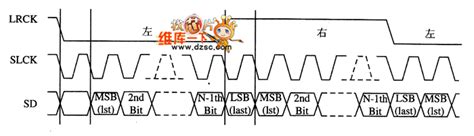 iis i2s 总线协议解析 csdn博客
