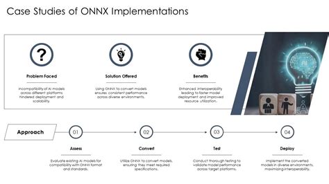 ONNX Open Neural Network Exchange AI Model Interoperability PPT Example ST AI PPT Presentation