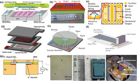 Mems‐based Electret Device A Silicon‐based Mems Electrostatic