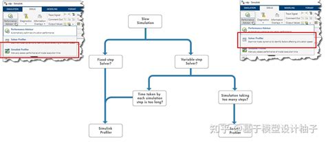 仿真加速 00 Simulink 仿真加速合集 知乎