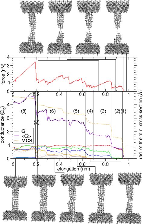 Figure 1 From Theoretical Analysis Of The Conductance Histograms And