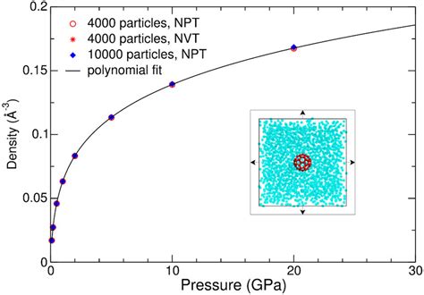 Equation Of State Of The Embedding Fluid Obtained From Constant