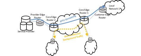 Simulation Network Topology Download Scientific Diagram