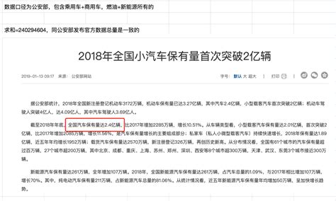 各地区汽车保有量