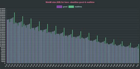 Ffmpeg H265 To Webm Vp9 Encoding Comparison Part 6