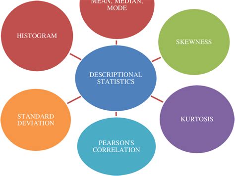 Diagram Showing Of Tools And Methods On The Basis Of Variables Download Scientific Diagram