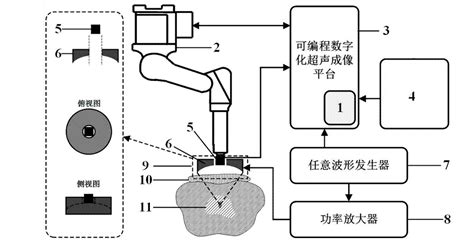 功率放大器与聚焦压电陶瓷在聚焦超声领域的应用【西安安泰电子】