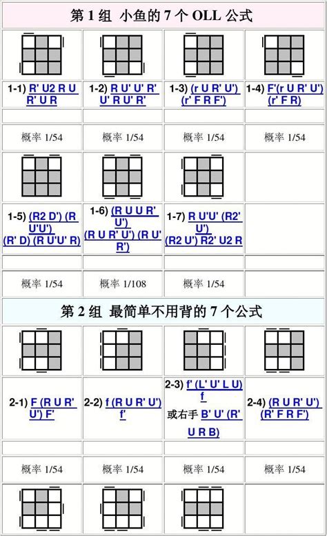Cfop Ollword文档在线阅读与下载无忧文档