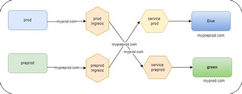 Combining Two Images To Form A Single Image And Swapping Cropped Parts Of Images Using Opencv In