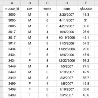 Examples Of Good And Bad Variable Names Download Table