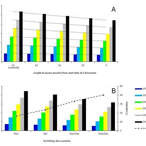 Examples Of Scenario Analyses Showing The Effect Of Alternative