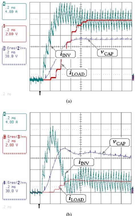 Figure 4 From A Novel Filter Design For Output Lc Filters Of Pwm Inverters Semantic Scholar