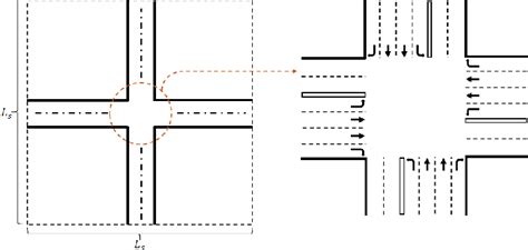 Figure 1 From Traffic Signal Control And Speed Offset Coordination