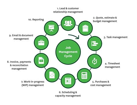 Workflowmax Projectmanagement Softwareimplementation Certifiedpartner Leigh Cummings
