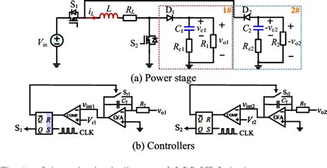 Figure 1 From Cycle Skipping Induced Bifurcation Analysis Of Single