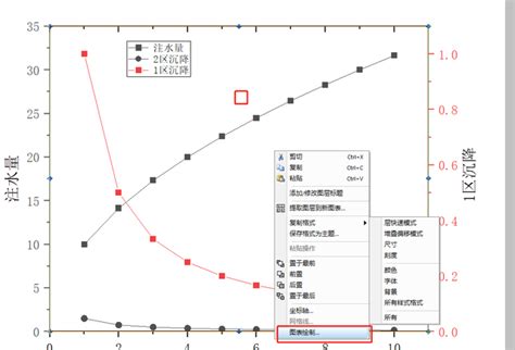 用origin画图，一个y轴左右两种不同刻度，该怎么画？ 知乎