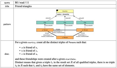 Truth Behind Neo4js “trillion” Relationship Graph