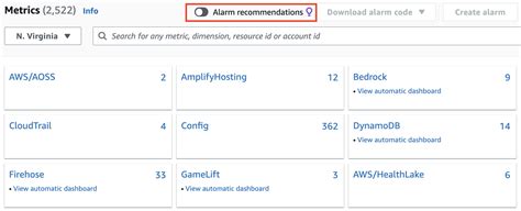 elevating your aws observability unlocking the power of amazon