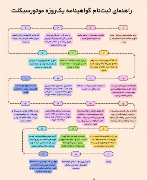 گواهینامه موتور یک روزه را از کجا بگیریم؟
