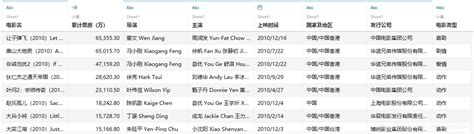 手把手教你 Tableau 绘制动态图（九）tableau动态图 Csdn博客