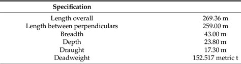 Table 1 From Explainable Anomaly Detection Framework For Maritime Main