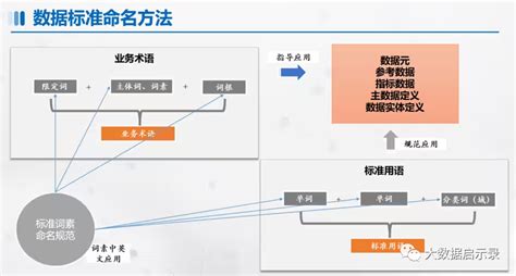 数字化转型系列主题：数据中台建设方法论数据中台建设方案 Csdn博客