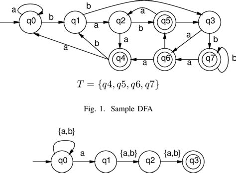 Figure 1 From Pipelined Parallel Finite Automata Evaluation Semantic Scholar