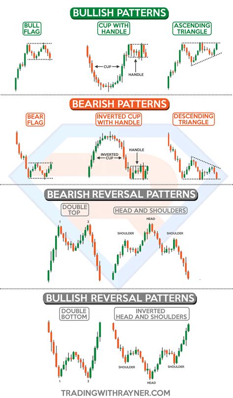 Printable Chart Patterns Cheat Sheet - Printables