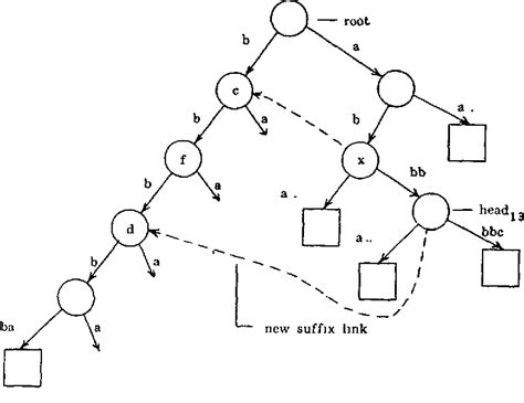 KnuthMorrisPratt Algorithm Semantic Scholar