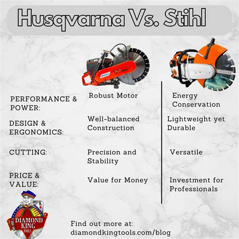 Battle Of The Electric Chainsaws Husqvarna Vs Stihl Diamond Blade