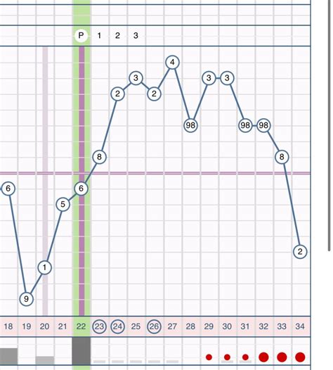 Sample Fertility Charts Ovulation Calculator And Calendar Identify Your
