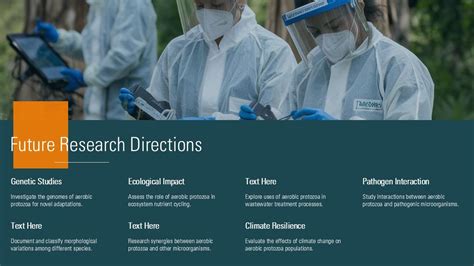 Future Research Directions Aerobic Protozoa Ppt Powerpoint Acp Ppt
