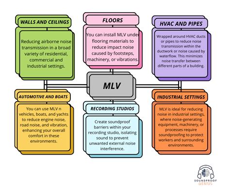 Mass Loaded Vinyl For Soundproofing 7 Big Benefits