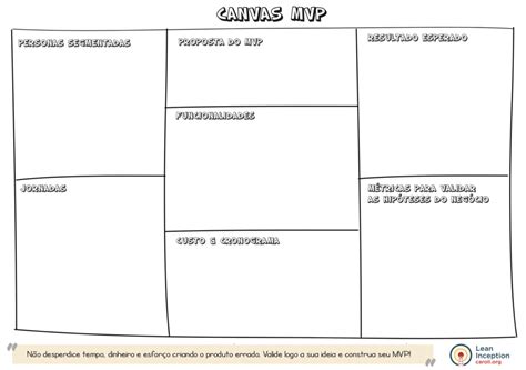 O Canvas Mvp