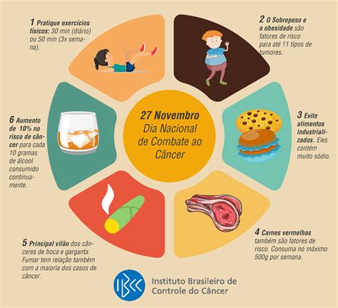 Ibcc Alerta Para 6 Principais Formas De Prevenir O Câncer Você Faz A