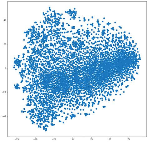 Vector Representation Of Tokens From The Word2vec Algorithm With