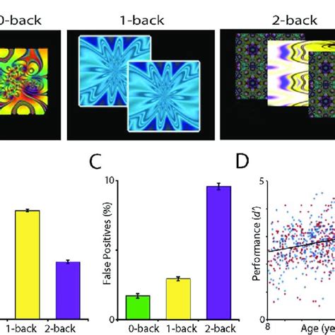 Casey Et Al 2008 Model Of Imbalance Between Prefrontal Versus Limbic