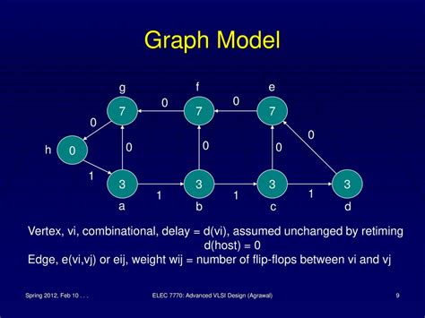 elec 7770 advanced vlsi design spring 2012 retiming ppt download