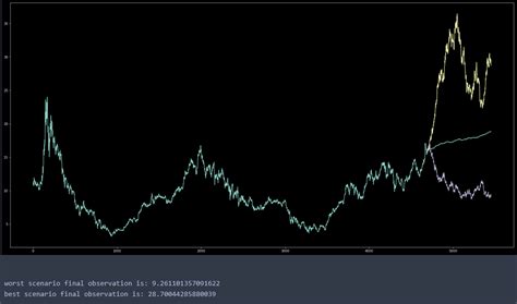 A New Python Module For Monte Carlo Simulations Analytics Vidhya Medium