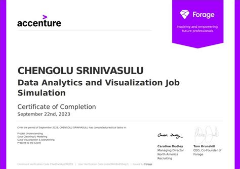 Accentures Data Analytics And Visualization On Forage Srinivas Chengolu Posted On The Topic