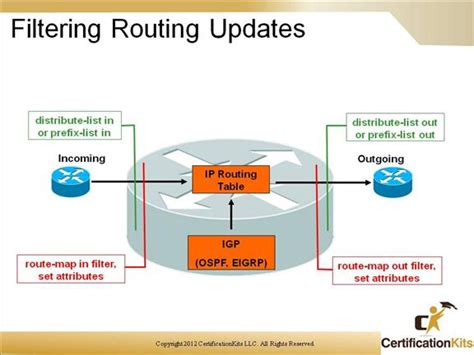 Que Es Un Route Map Cisco Switch Infoupdate Org