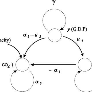 Schematic Representation Of The State Variables And Their Relations In Download Scientific