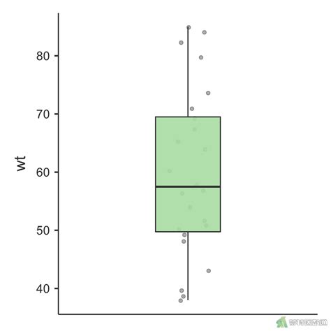 Pearson相关性分析 Pearson Correlation Analysis 理论介绍 梦特医数通