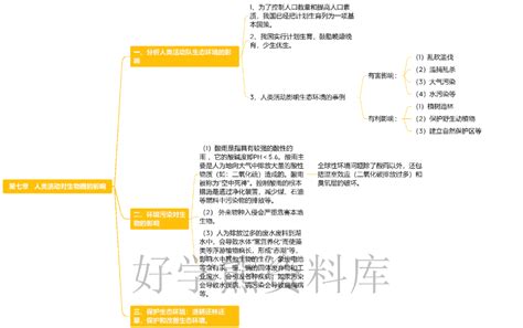人教版初一七年级下册生物思维导图 知乎