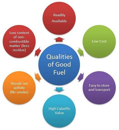 Ncert Solutions For Class 10 Science Sources Of Energy